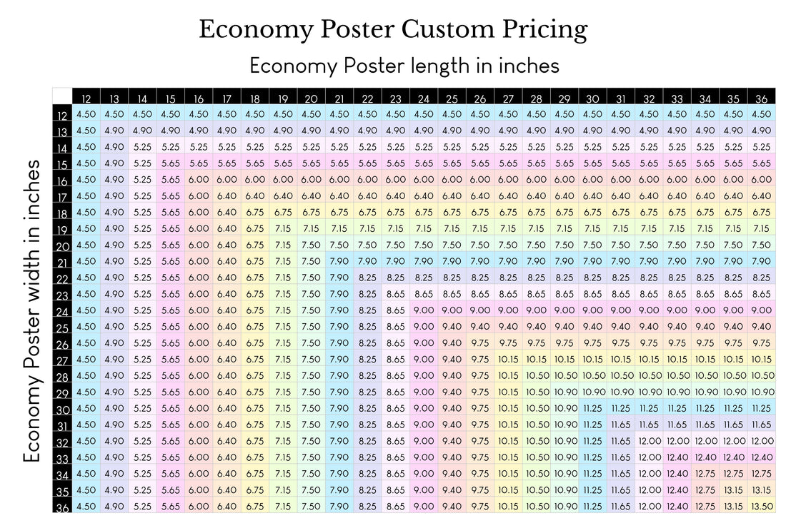 Economy Poster Printing – Printology